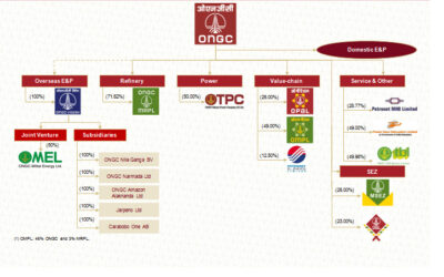 ONGC Company Analysis – Inside Simple Finance