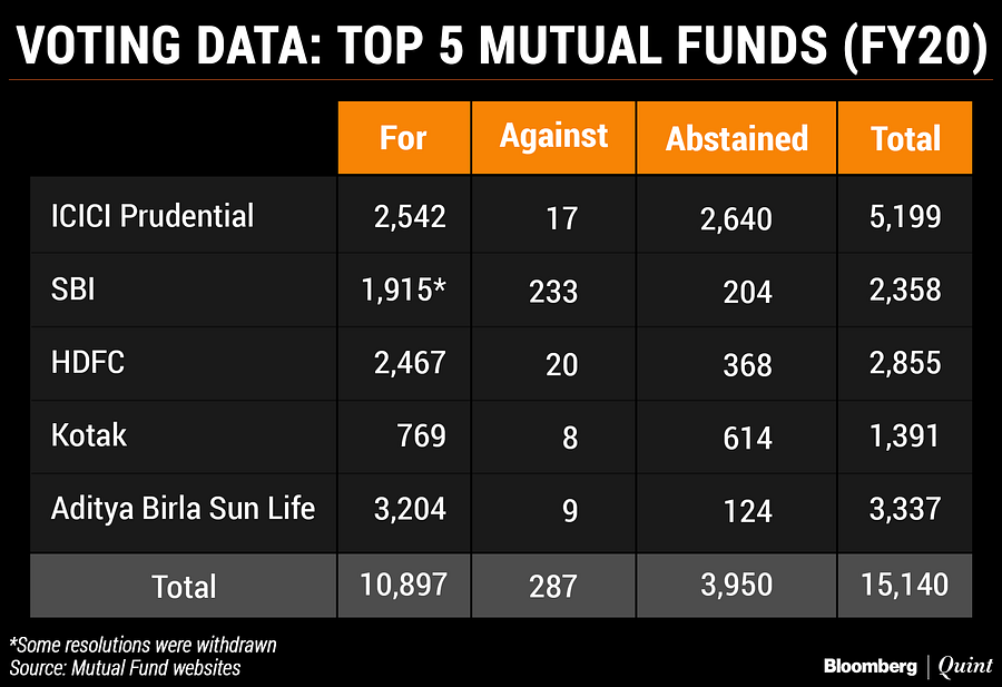 Voting from Mutual Funds: What is all issue? – Inside Simple Finance